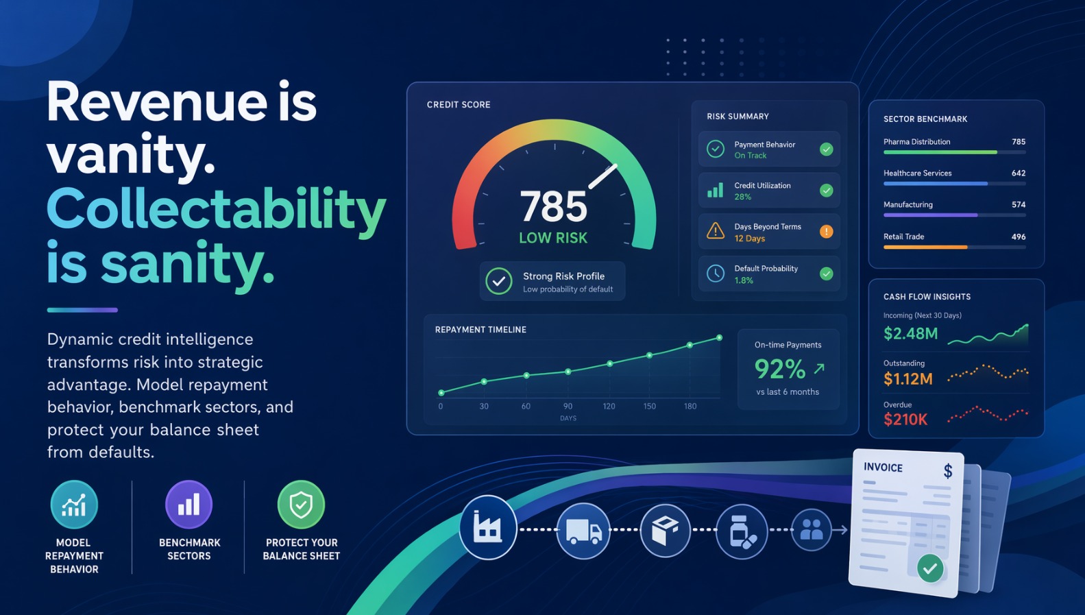 Weez AI by Dexraflow — Autonomous AI Marketing Workforce